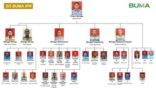 Bussiness Process in Coal Mining BUMA IPR | PDF