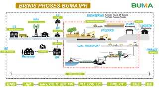 Bussiness Process in Coal Mining BUMA IPR | PDF