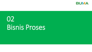 Bussiness Process in Coal Mining BUMA IPR | PDF