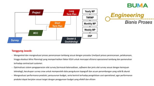 Bussiness Process in Coal Mining BUMA IPR | PDF