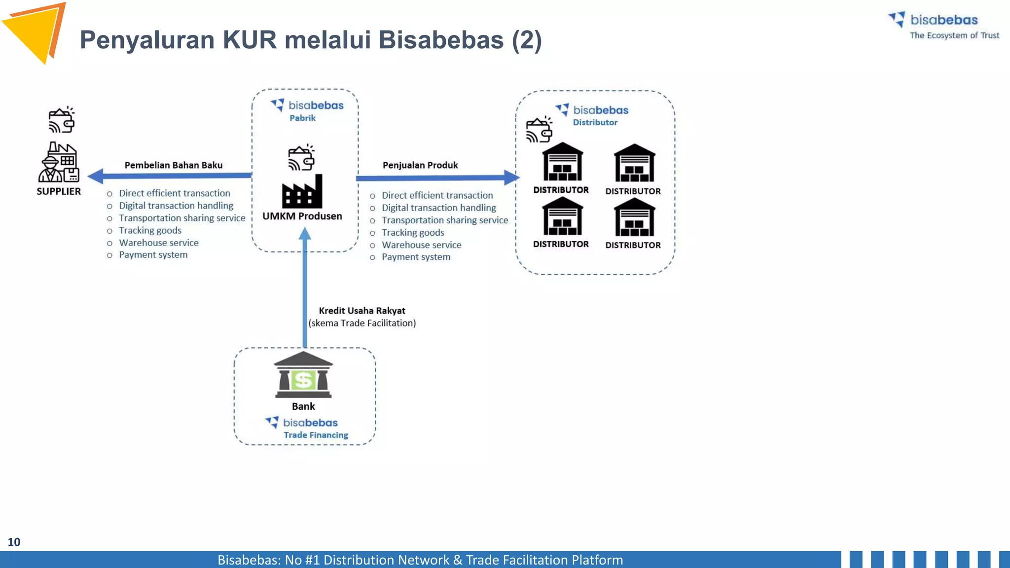 Bispro Fasilitas Keuangan.pptx