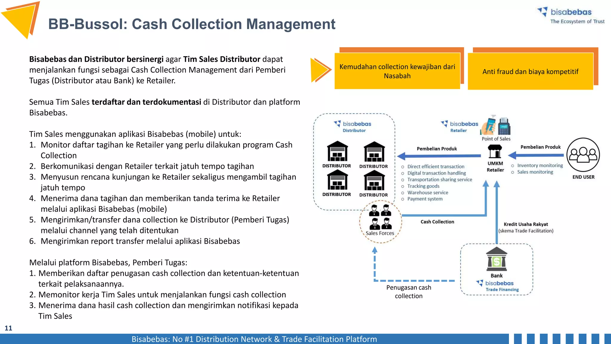 Bispro Fasilitas Keuangan.pptx