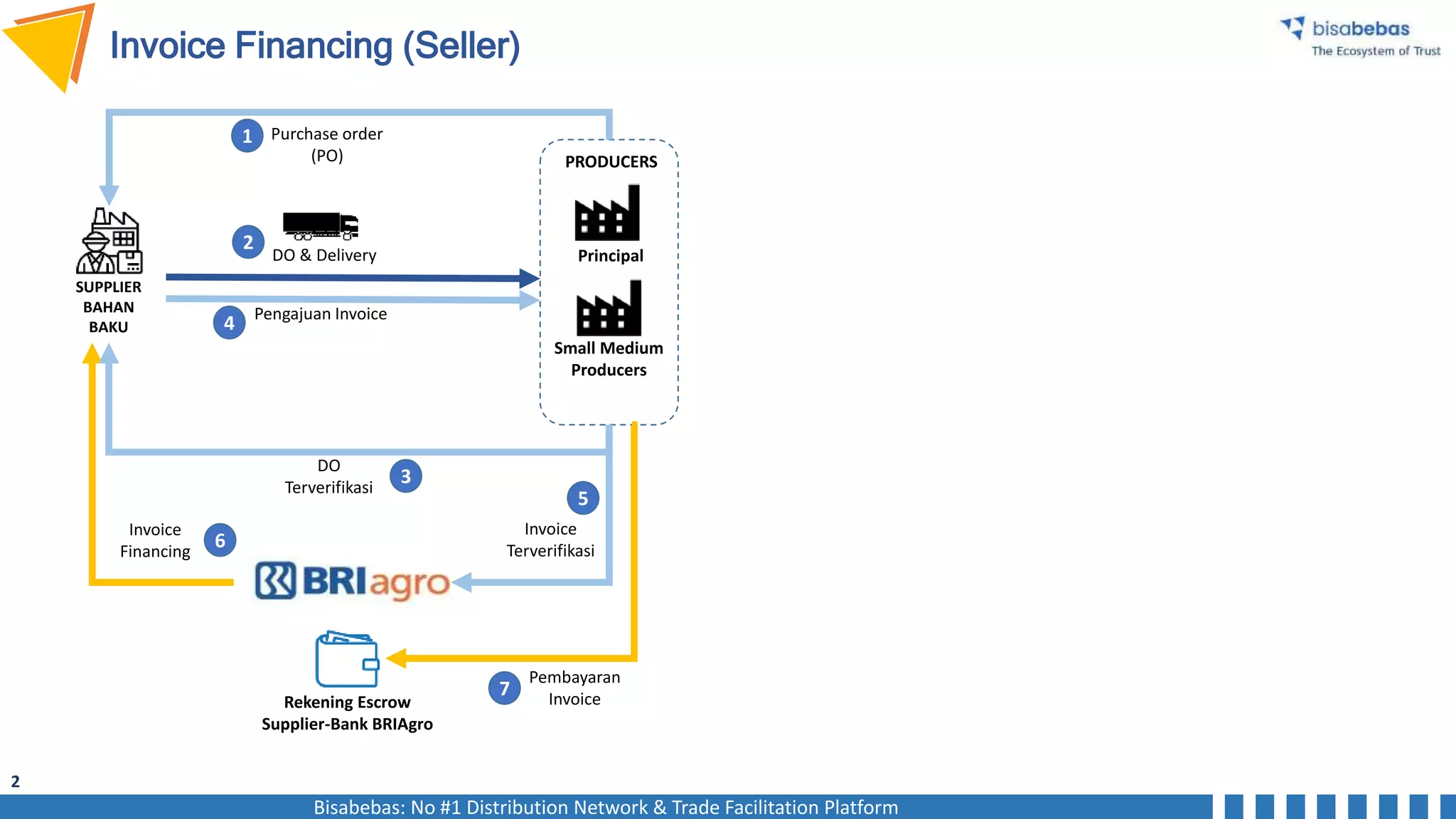 Bispro Fasilitas Keuangan.pptx