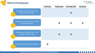 Bispro Fasilitas Keuangan.pptx