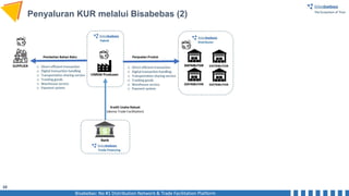 Bispro Fasilitas Keuangan.pptx