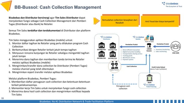 Bispro Fasilitas Keuangan.pptx