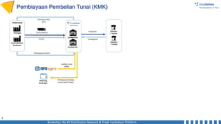 Bispro Fasilitas Keuangan.pptx