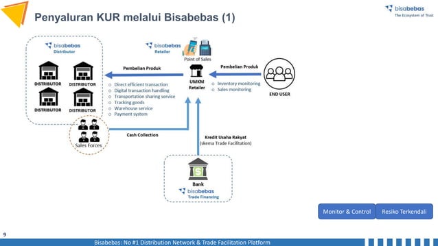 Bispro Fasilitas Keuangan.pptx