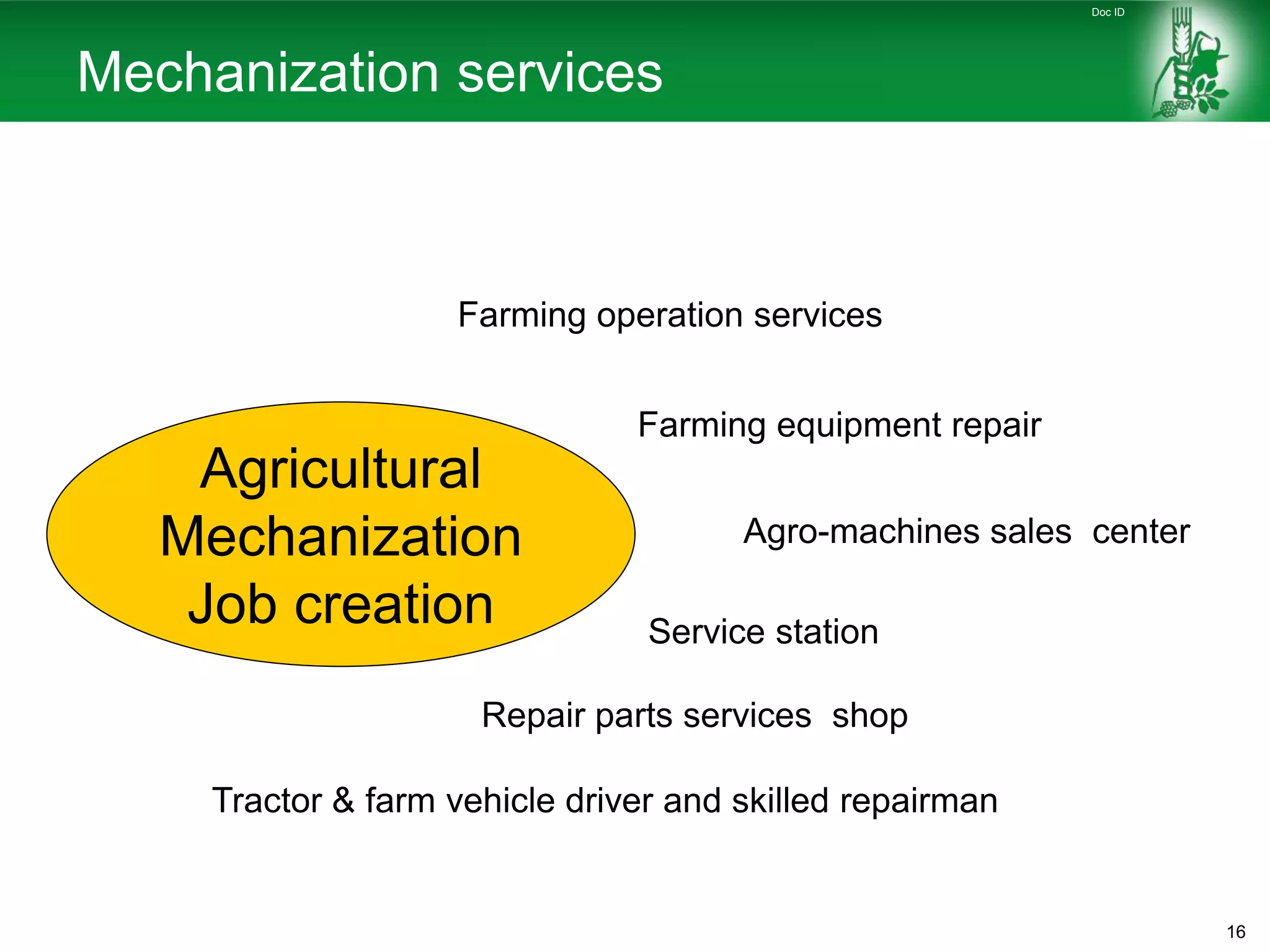 Mechanization Research in Ethiopia | PPTX