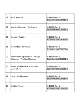 BIS Registration for product list, BIS Certification India | PDF