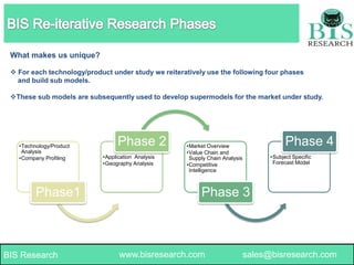 Bis research profile | PPT