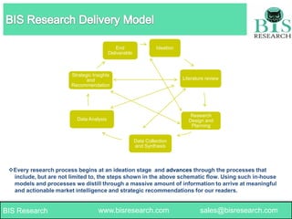 Bis research profile | PPT