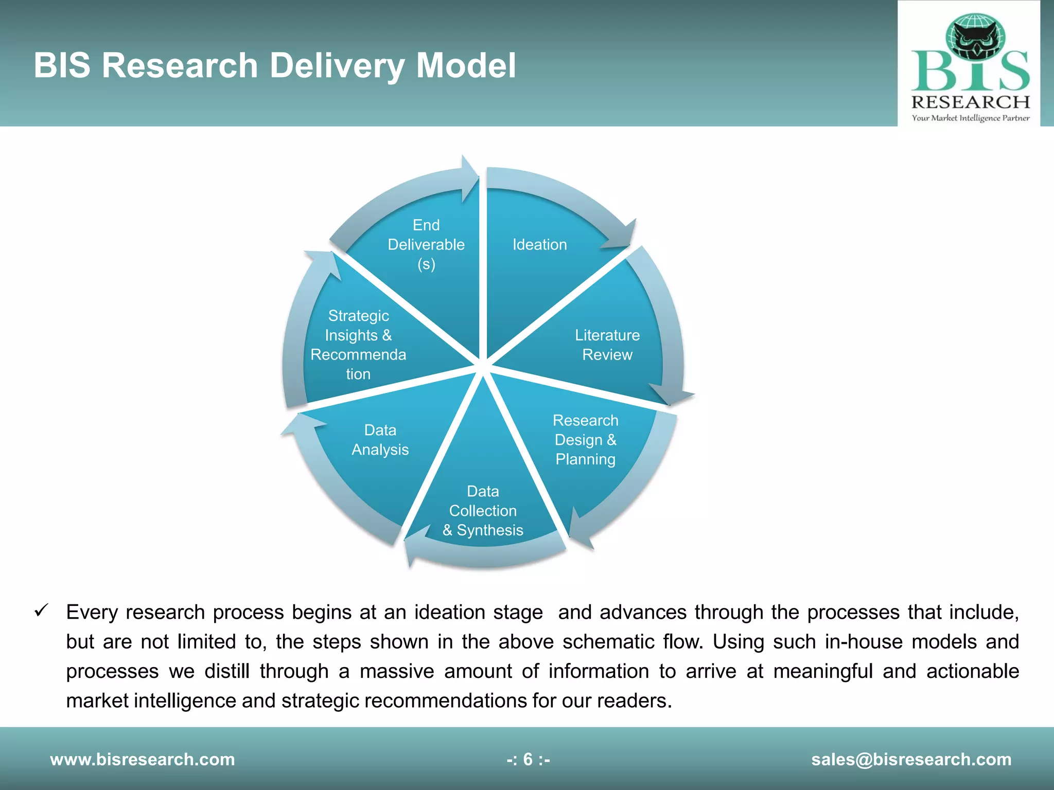 BIS (Business Intelligence and Strategy) Research Profile | PDF