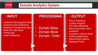 Business Information System on Zomato base | PPTX