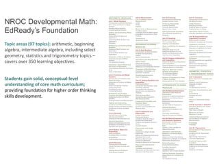 EdReady as a Personalized-Learning Wedge for OER Adoption | PPT