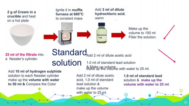 BIS Skin Cream B>Pharm SEM 8 Cosmetic ccience.pptx