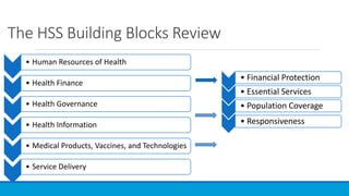 Strengthening the Building Blocks of Health Systems Doing Better ...