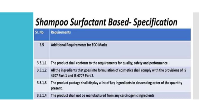BIS specification and Analytical Methods for shampoo | PPTX | Skin Care ...