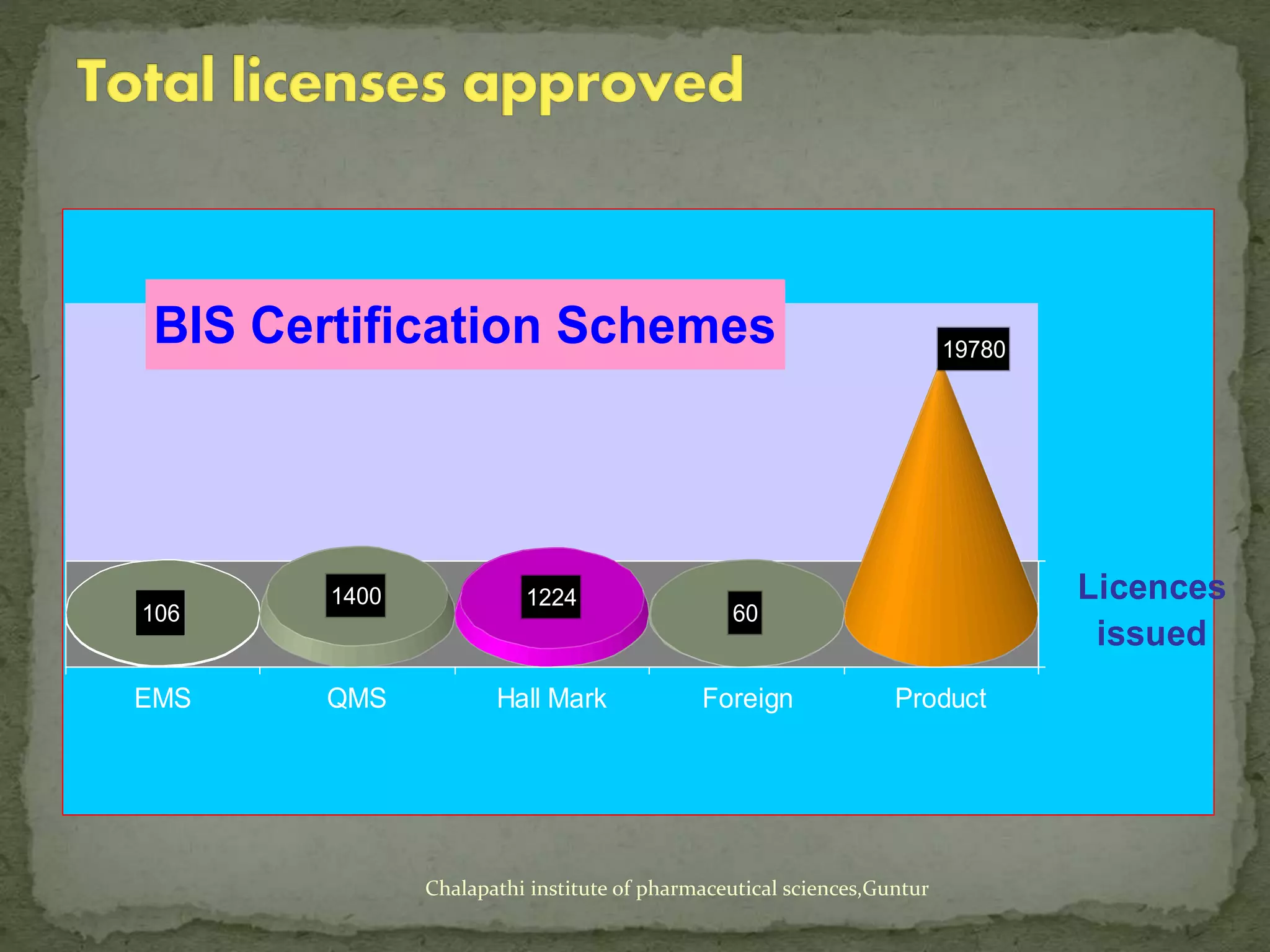 Bis standards | PPTX