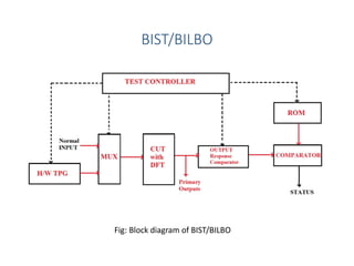 Introduction to Built In Self Test (BIST).pdf