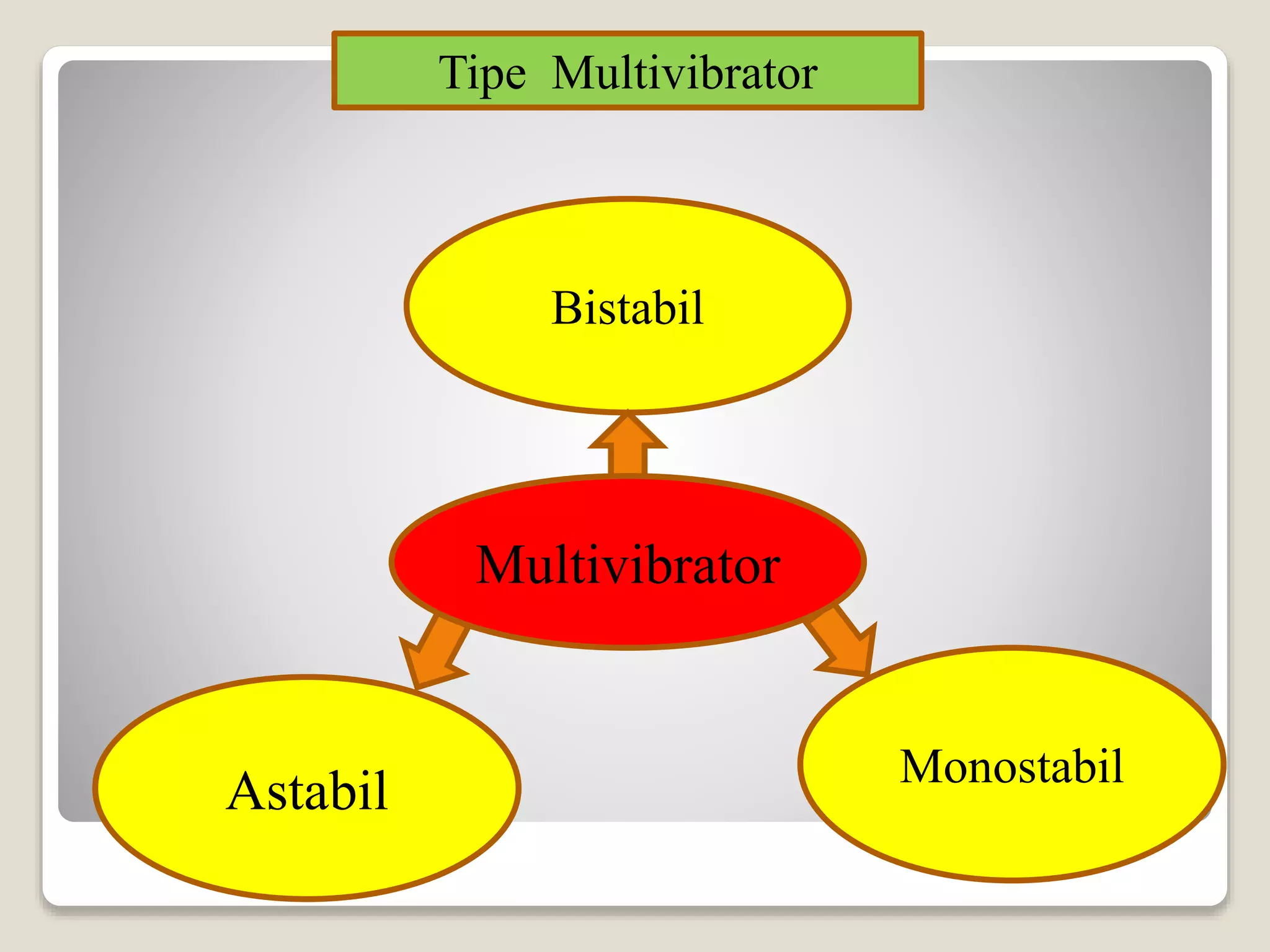 Bistable multivibrator | PPTX