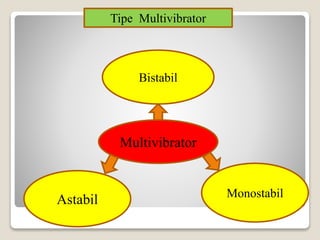 Bistable multivibrator | PPTX