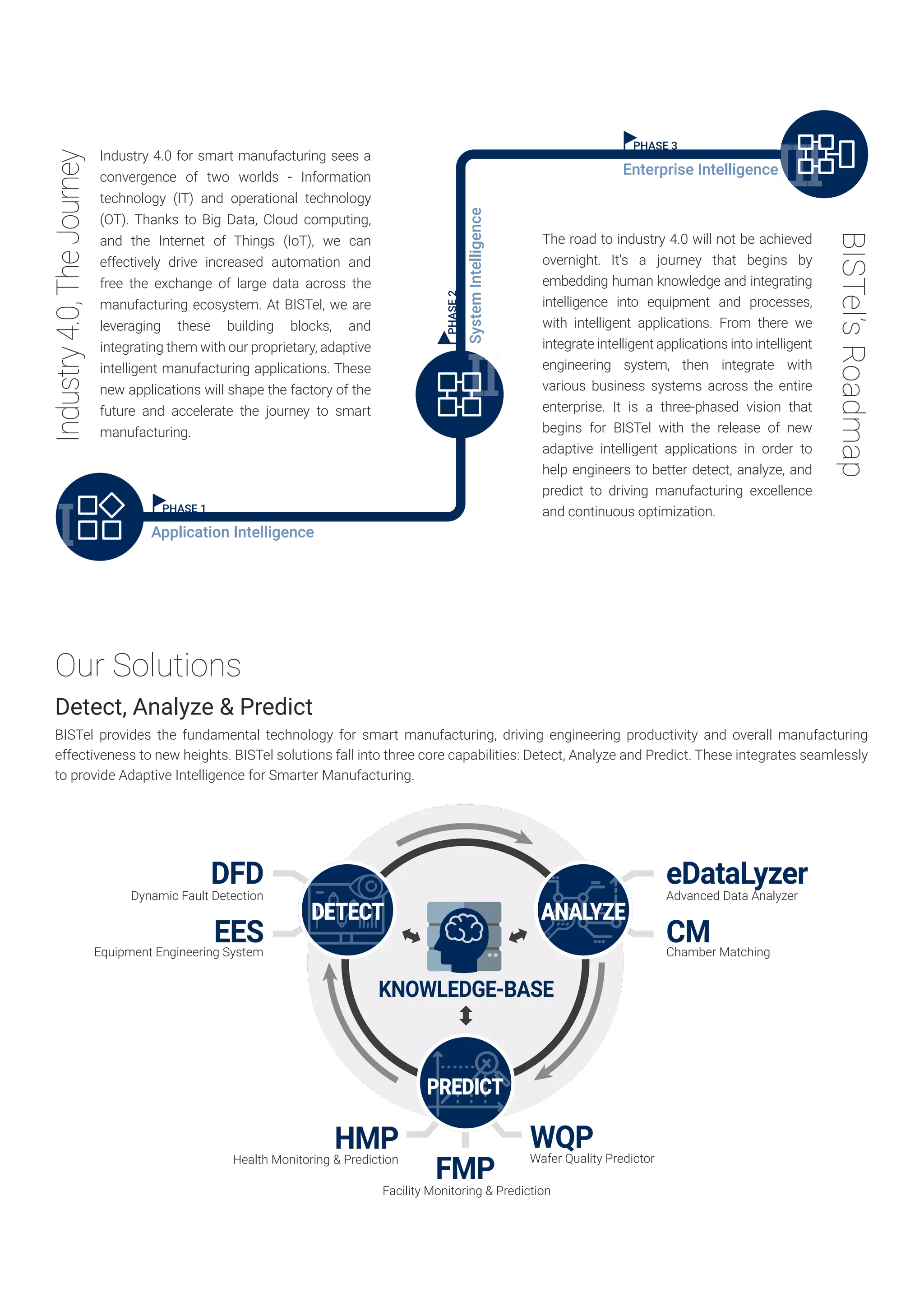 BISTel Corporate Overview | PDF | Internet of Things | Internet