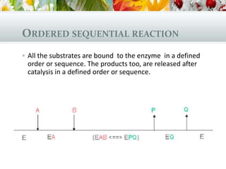 Bisubstrate reaction | PPTX