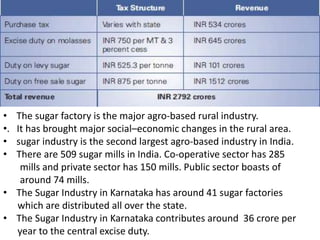 Sugar industry of INDIA | PPTX
