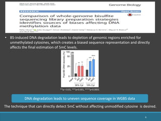 Bisulfite free epigenome sequencing | PPTX