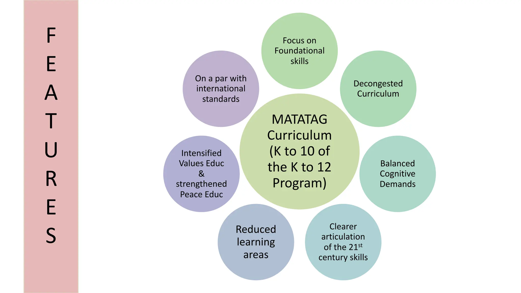 matatag curriculum . presentation for re | PDF