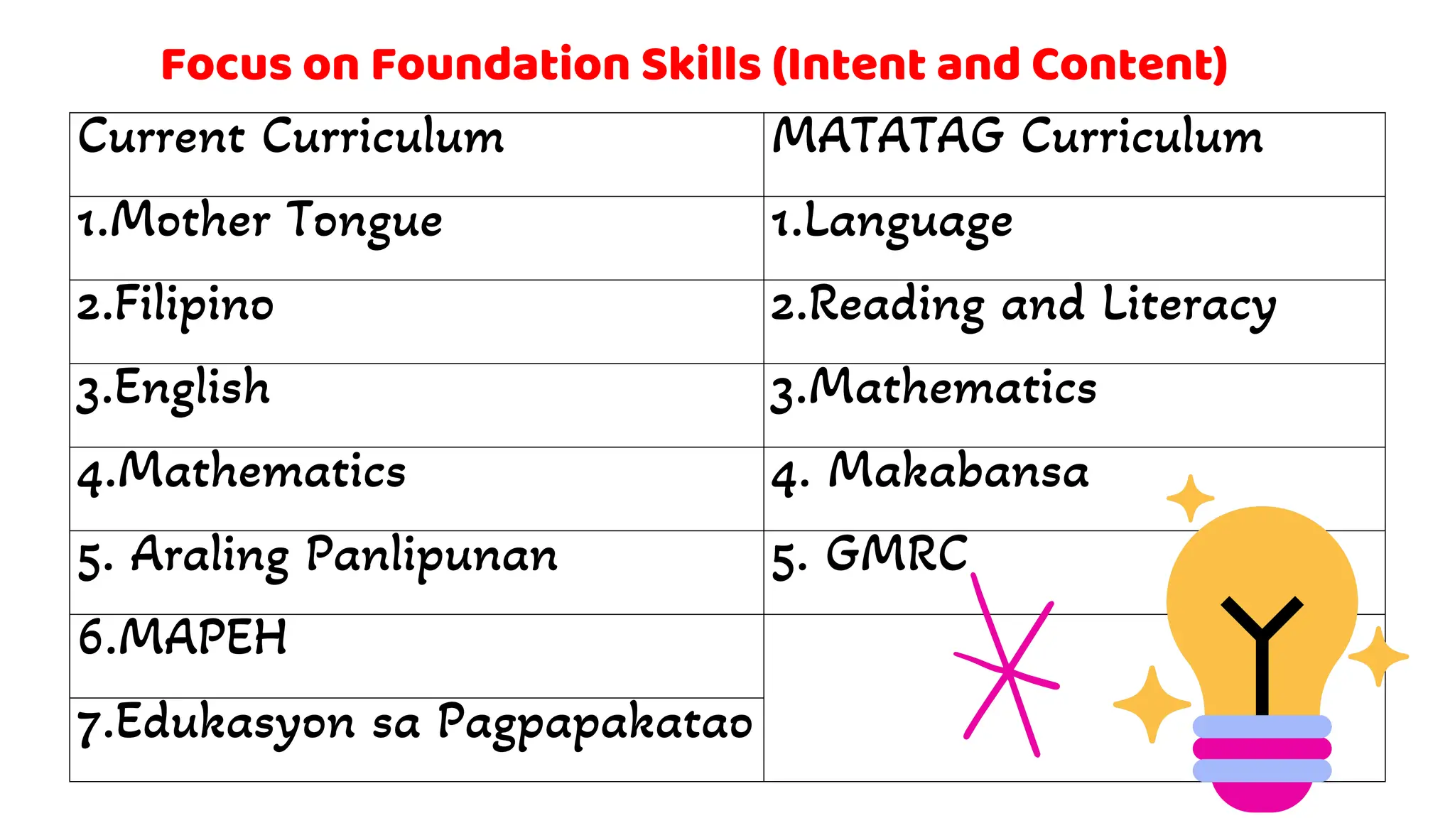 matatag curriculum . presentation for re | PDF