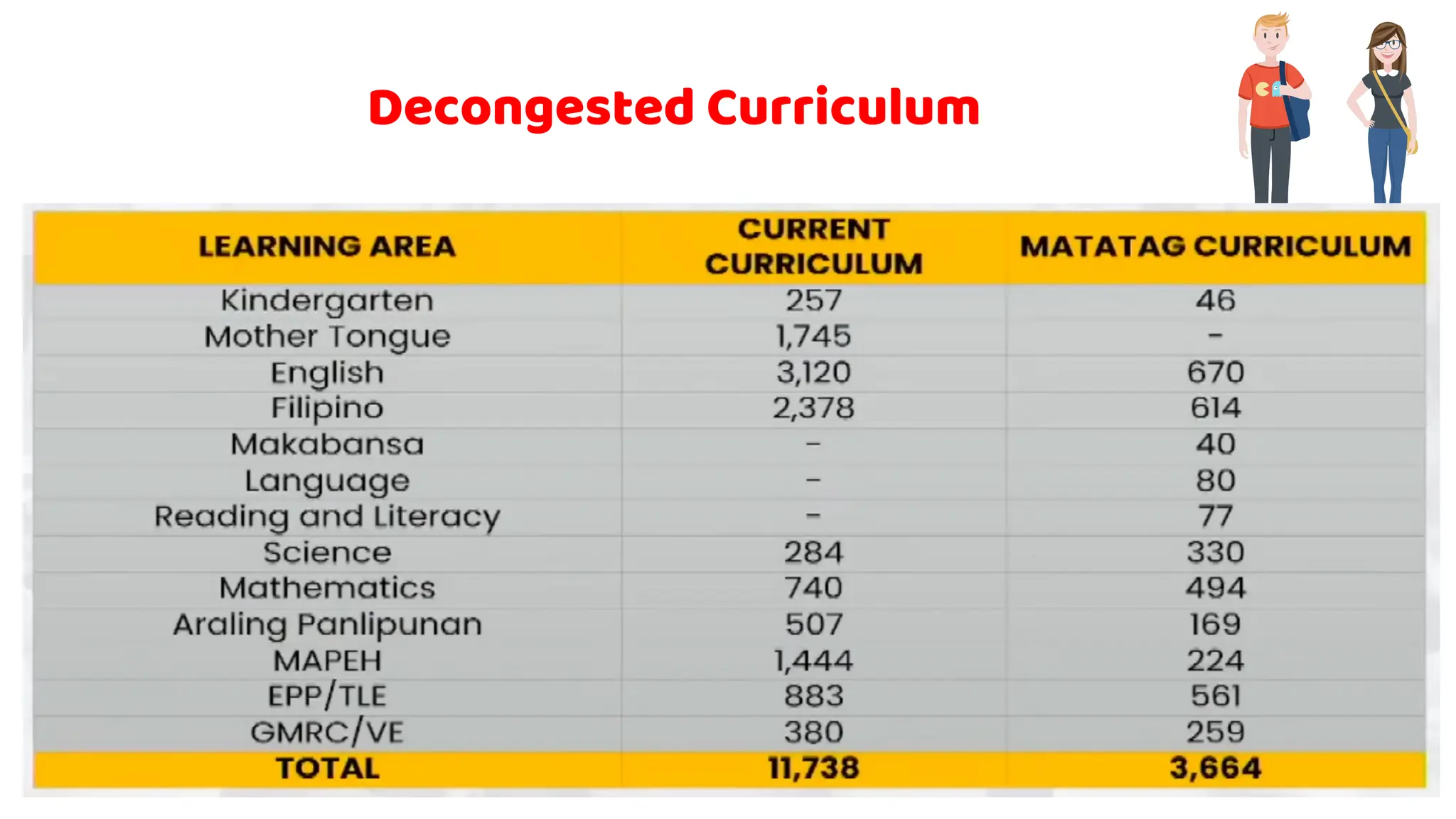 matatag curriculum . presentation for re | PDF