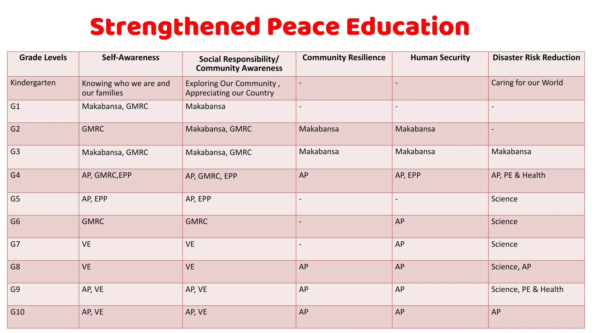 Matatag Curriculum . Presentation For Re PDF Education Industry