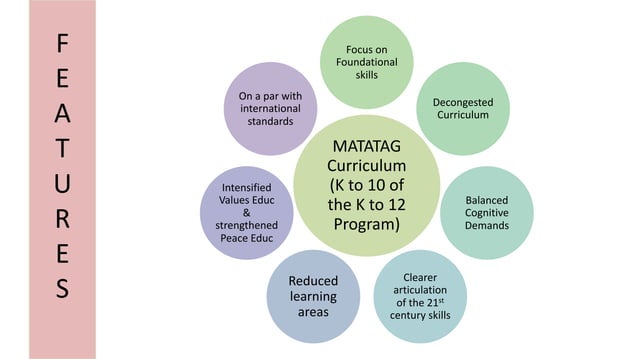 matatag curriculum . presentation for re | PDF | Education industry ...