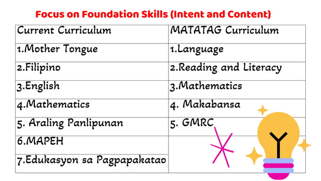 matatag curriculum . presentation for re | PDF | Education industry ...