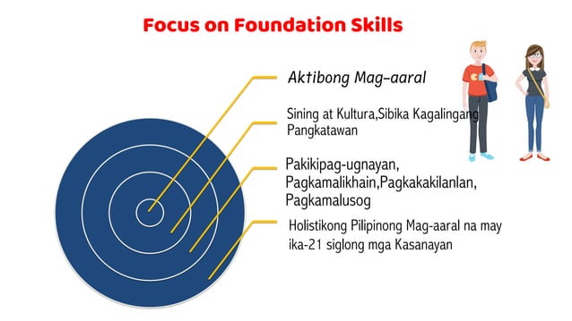 matatag curriculum . presentation for re | PDF | Education industry ...