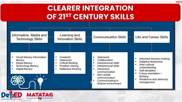 matatag curriculum . presentation for re | PDF | Education industry ...