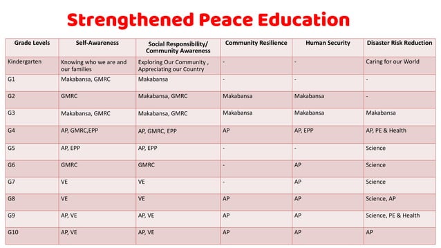 matatag curriculum . presentation for re | PDF | Education industry ...