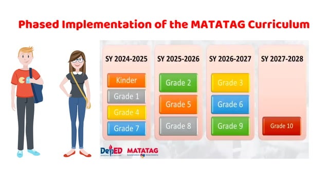 matatag curriculum . presentation for re | PDF | Education industry ...