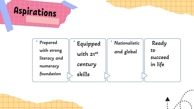 matatag curriculum . presentation for re | PDF | Education industry ...