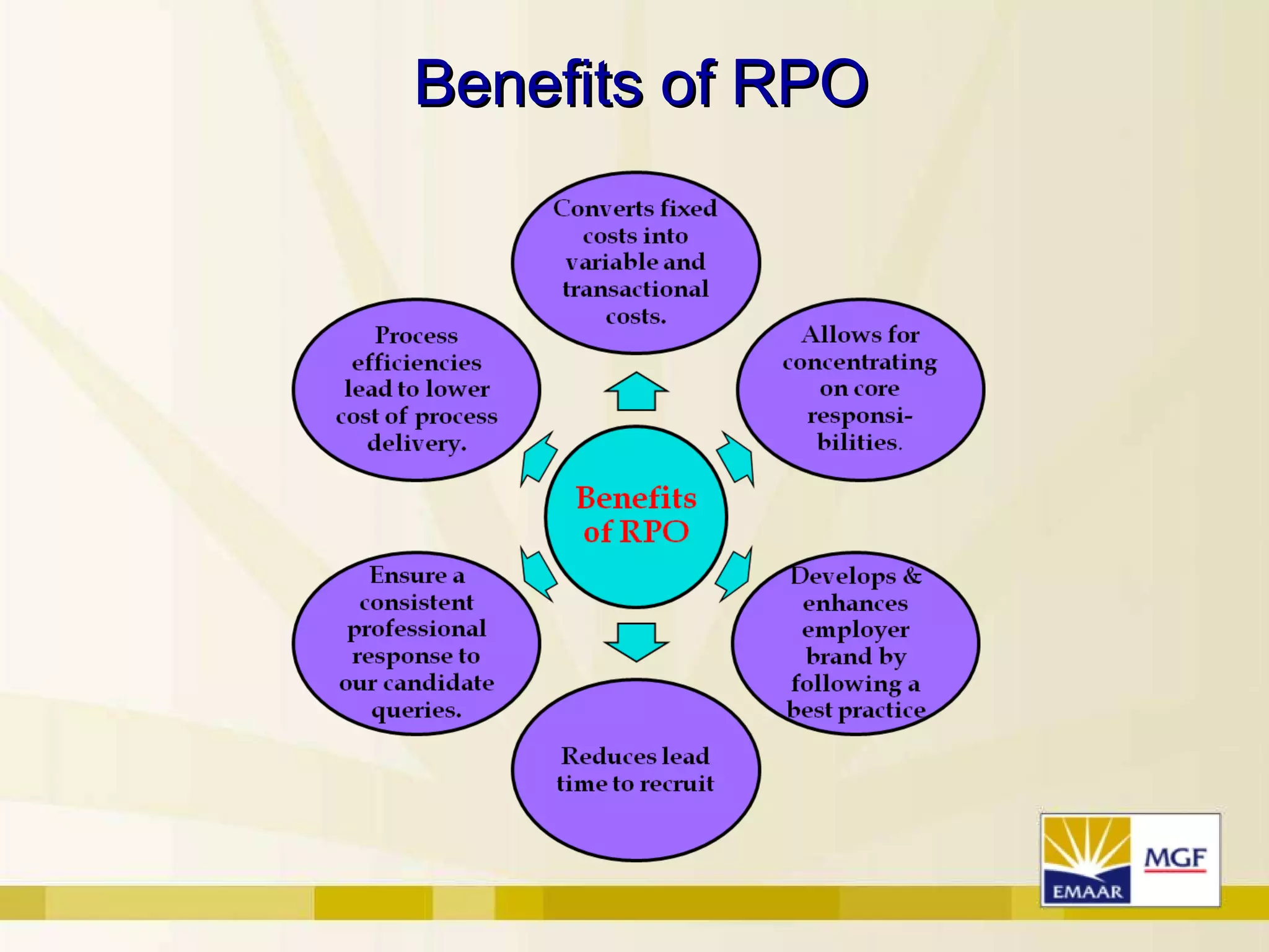 Cost Optimization through RPO | PPT