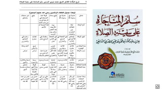 Bisyarah Khilafah di Akhir Zaman.pptx