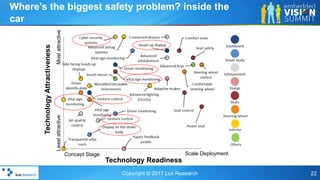 "Automakers at a Crossroads: How Embedded Vision and Autonomy Will ...