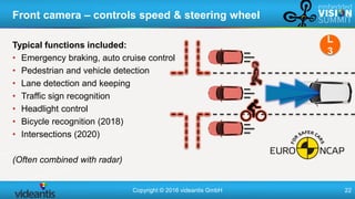 "Computer Vision in Cars: Status, Challenges, and Trends," a ...