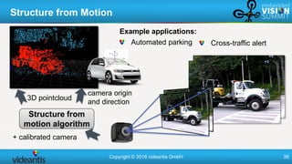 "Computer Vision in Cars: Status, Challenges, and Trends," a ...