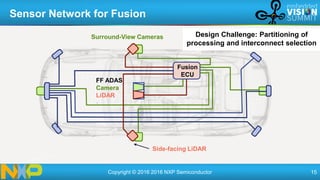 "Sensing Technologies for the Autonomous Vehicle," a Presentation from ...