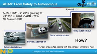 "Sensing Technologies for the Autonomous Vehicle," a Presentation from ...