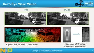 "Sensing Technologies for the Autonomous Vehicle," a Presentation from ...