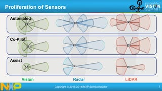 "Sensing Technologies for the Autonomous Vehicle," a Presentation from ...